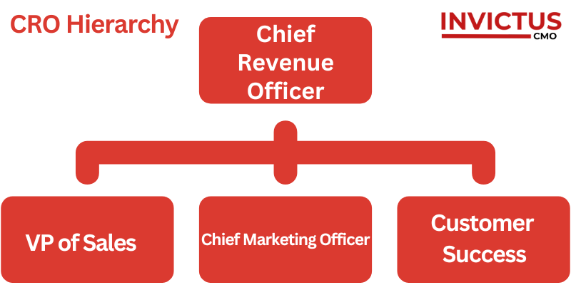 Chief Revenue Officer Salary: Understanding Compensation Structures and Responsibilities ...